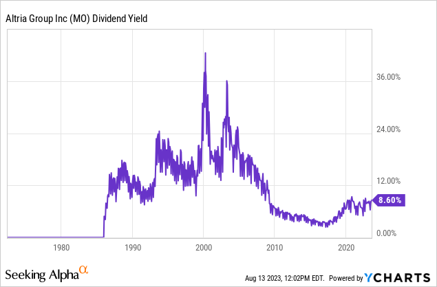 Altria Group: A Solid Buy Now (Technical Analysis) (NYSE:MO) | Seeking ...