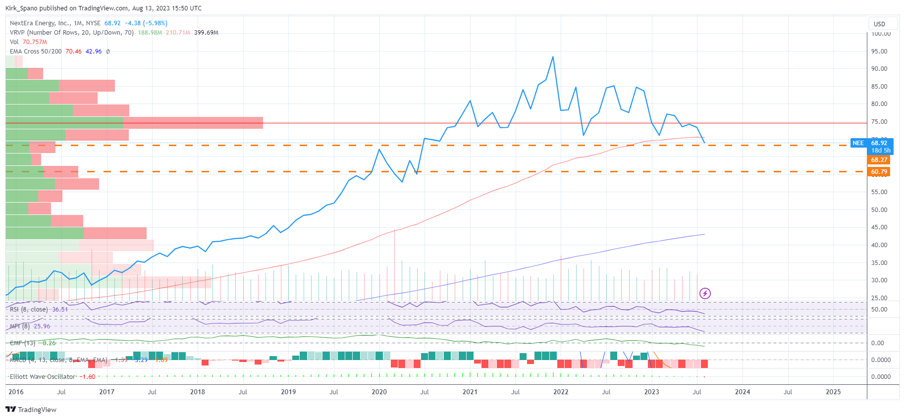 Volatility, Beta, The Magnificent 7 And Plug & Play Stocks Changes ...