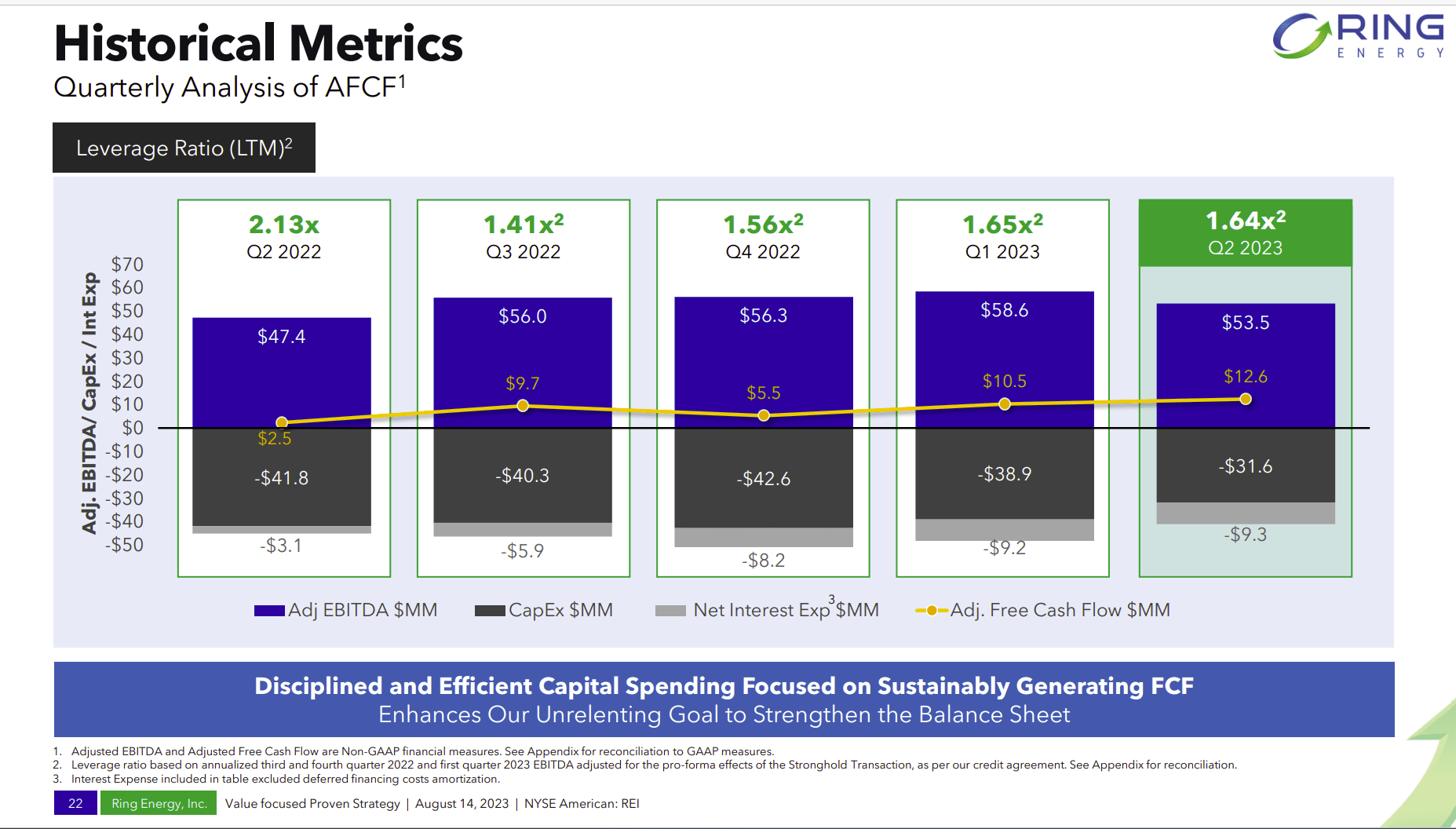 Ring Energy: Getting That Corporate Breakeven Down (NYSE:REI) | Seeking ...