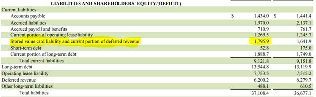 Starbucks: Just Had A Record Quarter (NASDAQ:SBUX) | Seeking Alpha