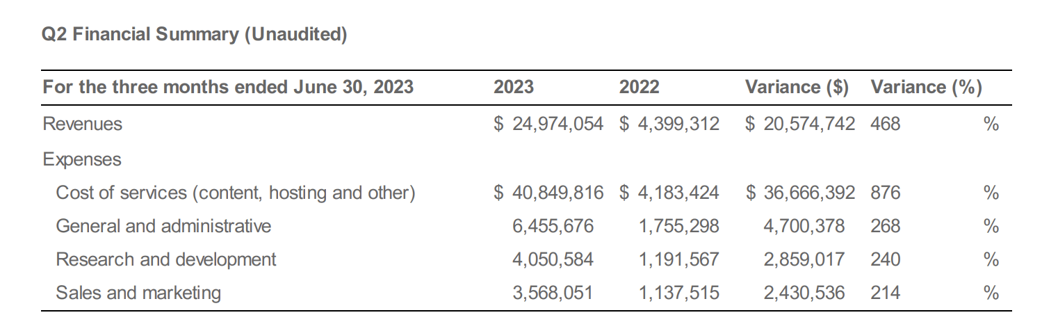 Rumble Stock: Growing Pains Disaster (NASDAQ:RUM) | Seeking Alpha