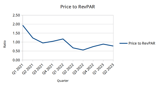 Intercontinental Hotels Group: Strong Revenue Growth And Attractive ...
