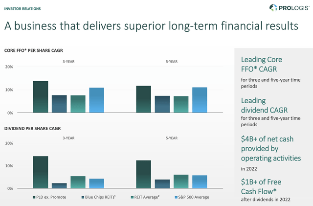 Prologis - One Of The Best REITs Money Can Buy (NYSE:PLD) | Seeking Alpha