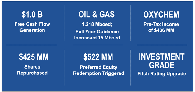 Occidental Petroleum Is A Bit On The Pricey Side Again (NYSE:OXY ...