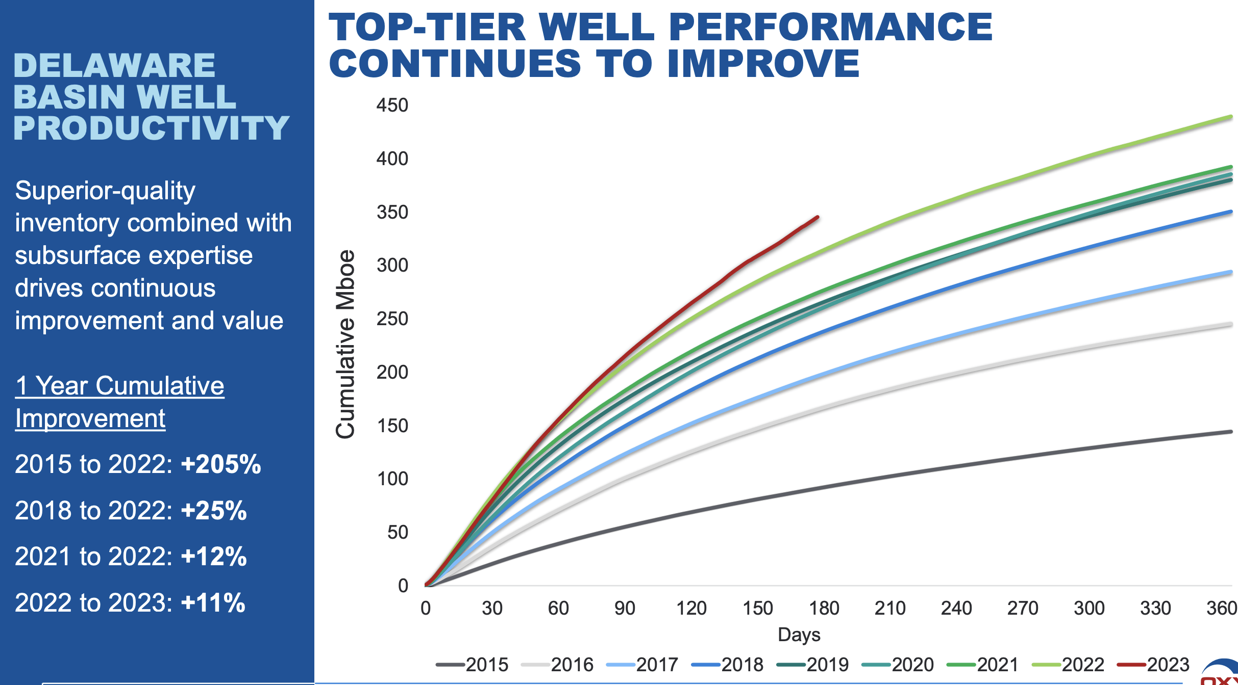 Occidental Petroleum Is A Bit On The Pricey Side Again (NYSE:OXY ...