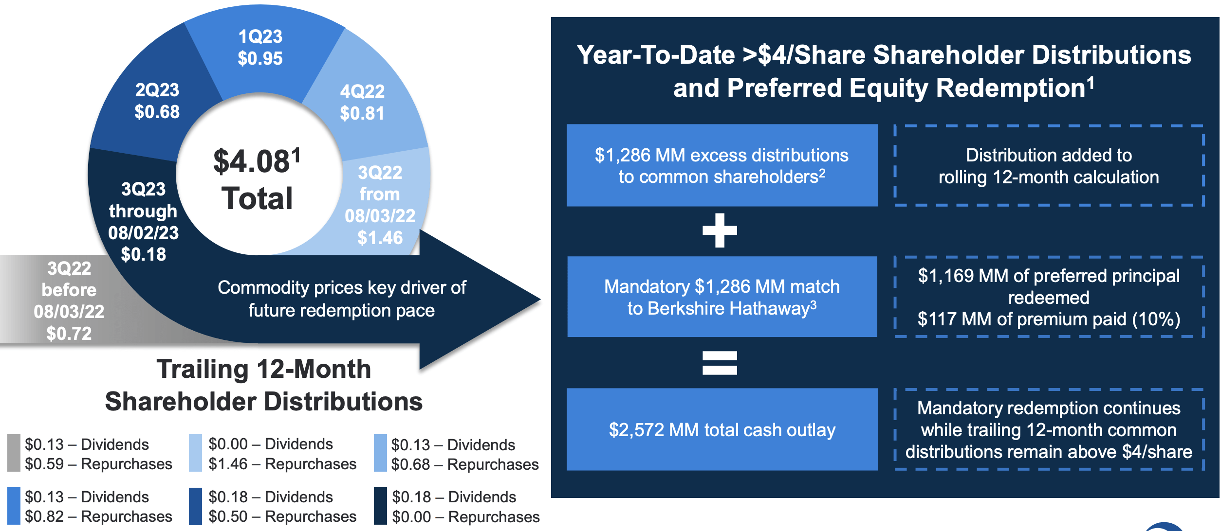 Occidental Petroleum Is A Bit On The Pricey Side Again (NYSE:OXY ...