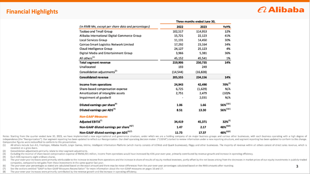 Alibaba: Still Deeply Undervalued (NYSE:BABA) | Seeking Alpha