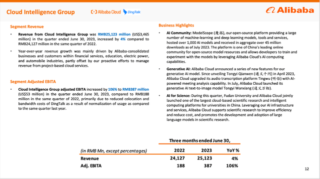 Alibaba: Still Deeply Undervalued (NYSE:BABA) | Seeking Alpha