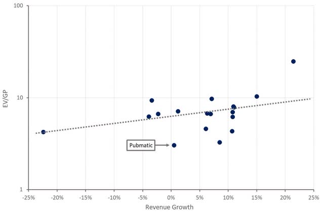 PubMatic: The SSP Narrative Is Shaky (NASDAQ:PUBM) | Seeking Alpha