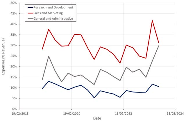 PubMatic: The SSP Narrative Is Shaky (NASDAQ:PUBM) | Seeking Alpha