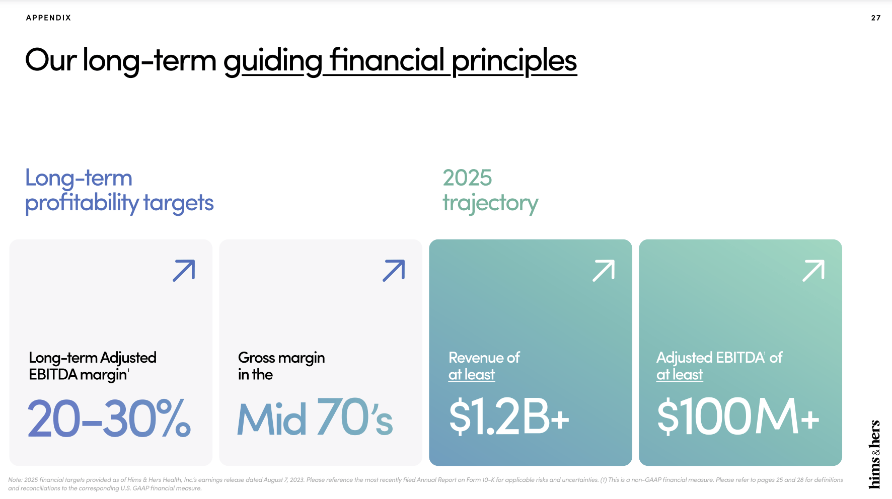 Hims & Hers: Divergence Between Fundamentals And Valuation (NYSE:HIMS ...