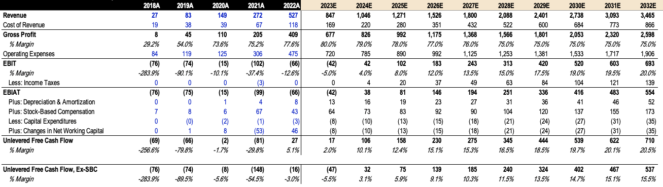 Hims & Hers: Divergence Between Fundamentals And Valuation (NYSE:HIMS ...