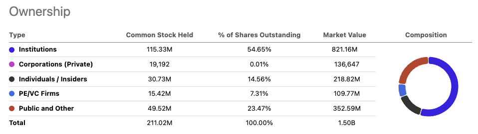 Hims & Hers: Divergence Between Fundamentals And Valuation (NYSE:HIMS ...