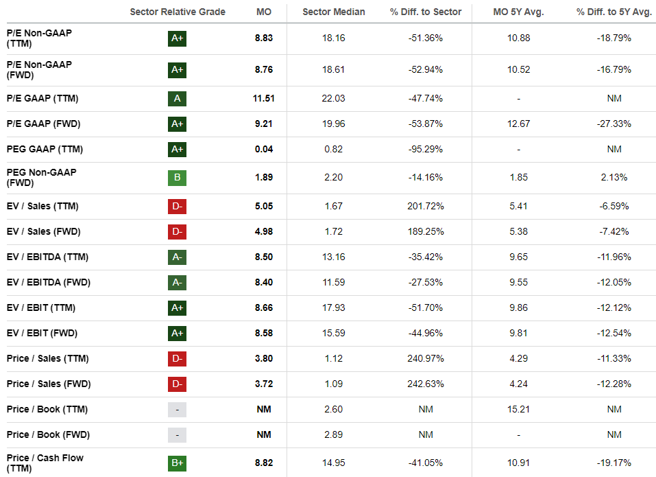 Altria Stock: A Strong Buy For Dividend Investors (NYSE:MO) | Seeking Alpha
