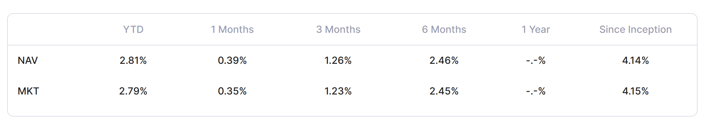 TBIL: Primary Component In A Barbell Strategy (NASDAQ:TBIL) | Seeking Alpha