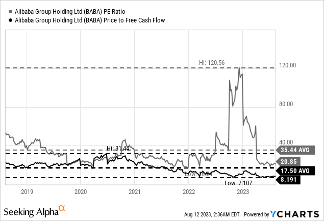 Alibaba Still Deeply Undervalued Nyse Baba Seeking Alpha