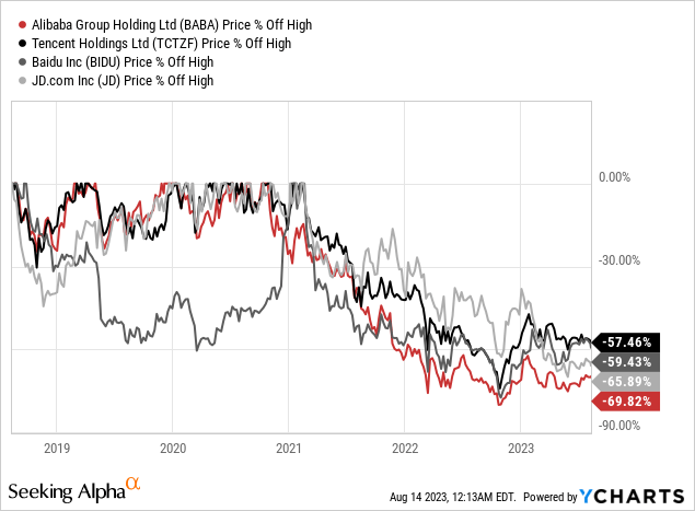 Alibaba: Still Deeply Undervalued (NYSE:BABA) | Seeking Alpha