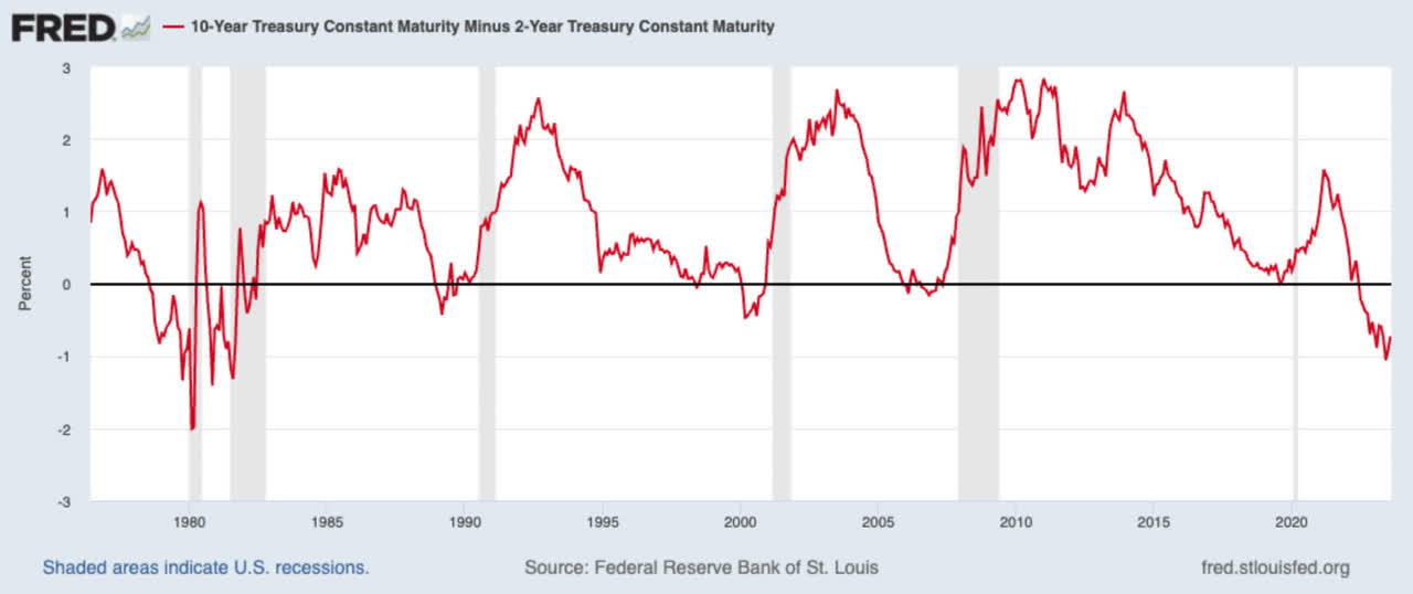 Watch The Bond Market For Stock Market Clues | Seeking Alpha
