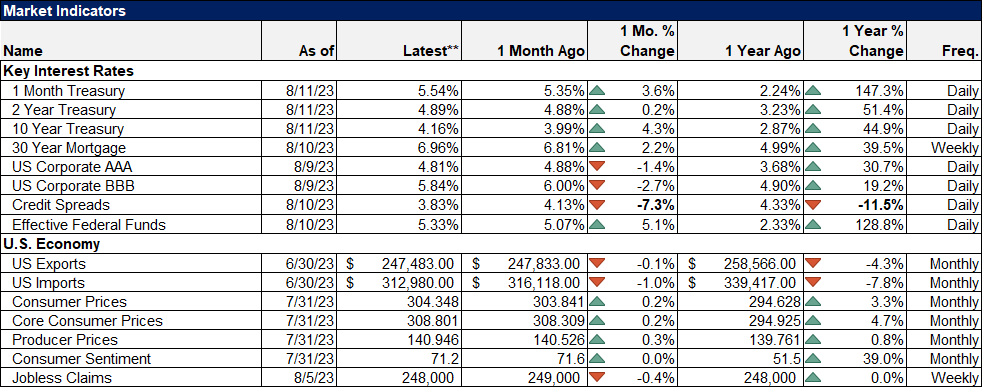 Weekly Market Pulse: A Positive Feedback Loop? | Seeking Alpha