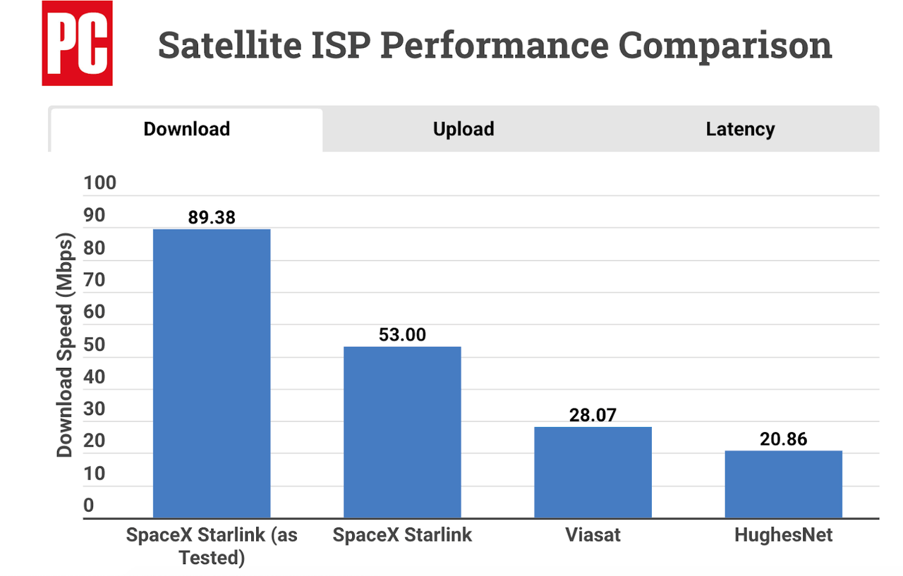 Time To Connect With Viasat, Inc. (NASDAQ:VSAT) | Seeking Alpha