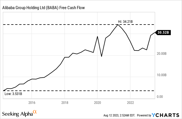 Alibaba: Still Deeply Undervalued (NYSE:BABA) | Seeking Alpha