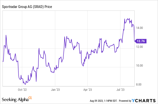 Sportradar Group: Not Betting On A Repeat Performance (NASDAQ:SRAD ...