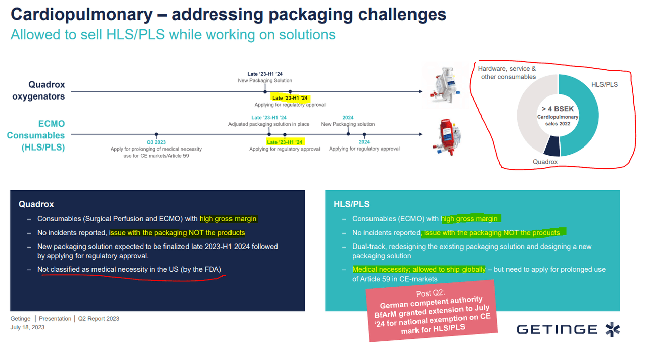 Getinge: Turnaround Catalysts To Outperform Healthcare Peers (OTCMKTS ...