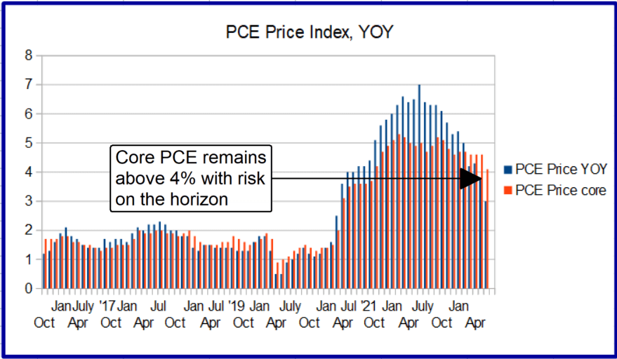 The Market Is Badly Mispricing The FOMC And Interest Rates | Seeking Alpha