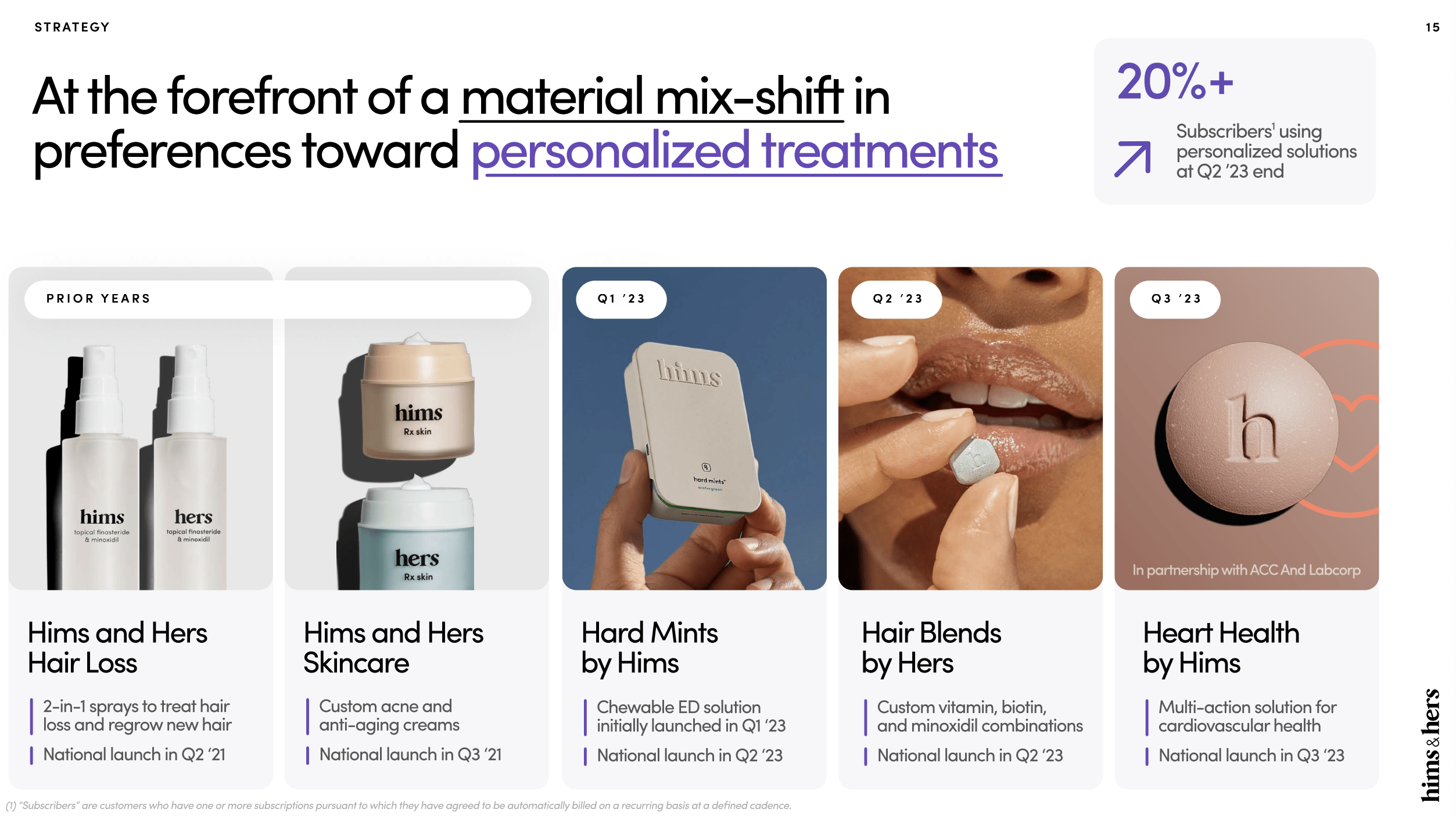 Hims & Hers Q2 Earnings: Portfolio Cure (NYSE:HIMS) | Seeking Alpha