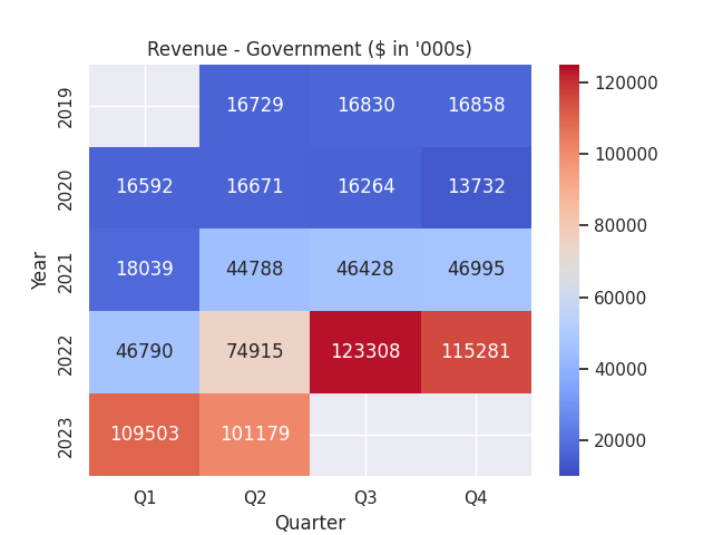 Target Hospitality: Revenue Growth And Long-Term Debt Reduction ...