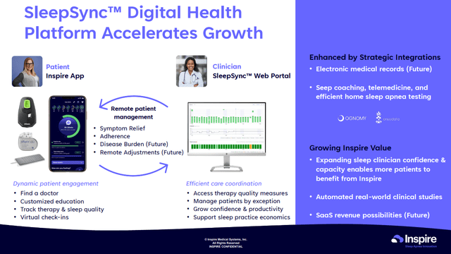 Inspire Medical Systems: Excellent Execution And Reset Valuation (NYSE ...