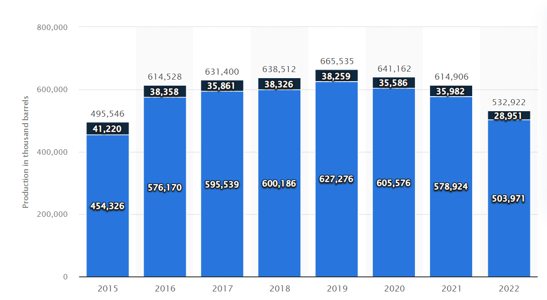 Shell Stock: A Buy For Multiple Reasons (NYSE:SHEL) | Seeking Alpha