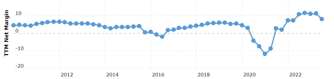 Shell Stock: A Buy For Multiple Reasons (NYSE:SHEL) | Seeking Alpha