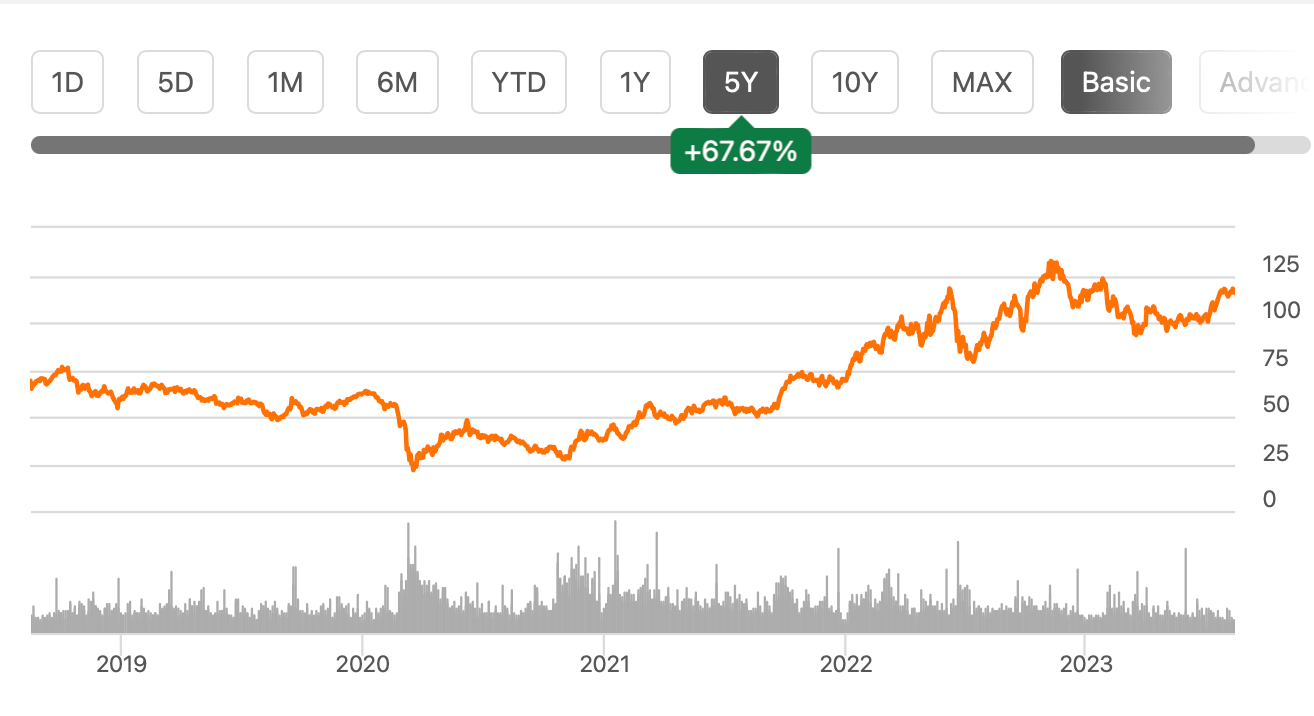 conocophillips-a-value-rich-energy-operator-nyse-cop-seeking-alpha