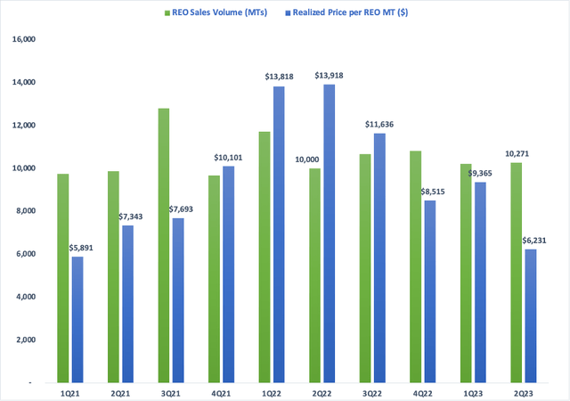 MP Materials Stock: It’s A Good Time To Make A Move (NYSE:MP) | Seeking ...