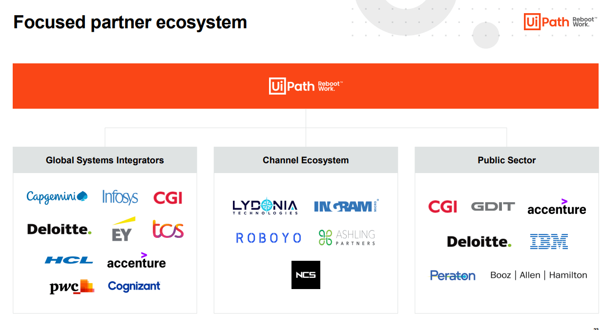 UiPath: AI Revolution In RPA - Major Growth Potential l (NYSE:PATH ...