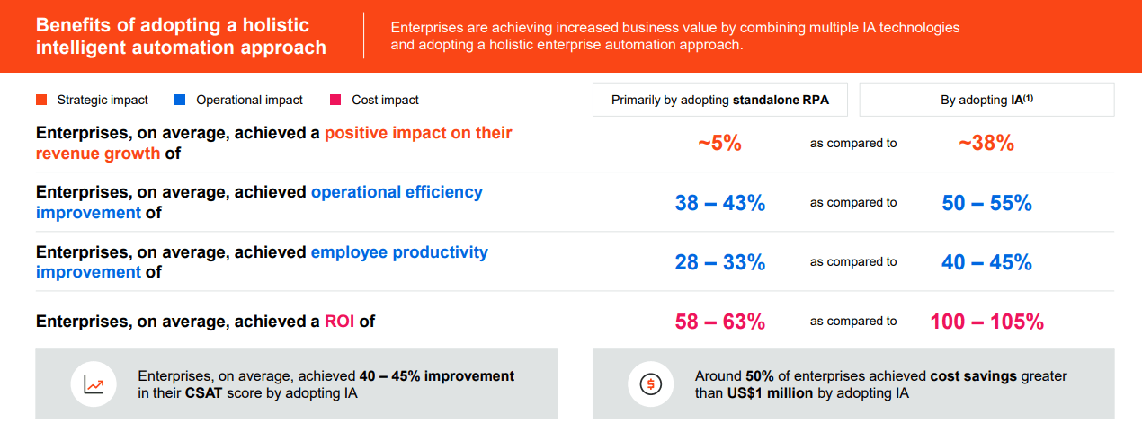 UiPath: AI Revolution In RPA - Major Growth Potential l (NYSE:PATH ...
