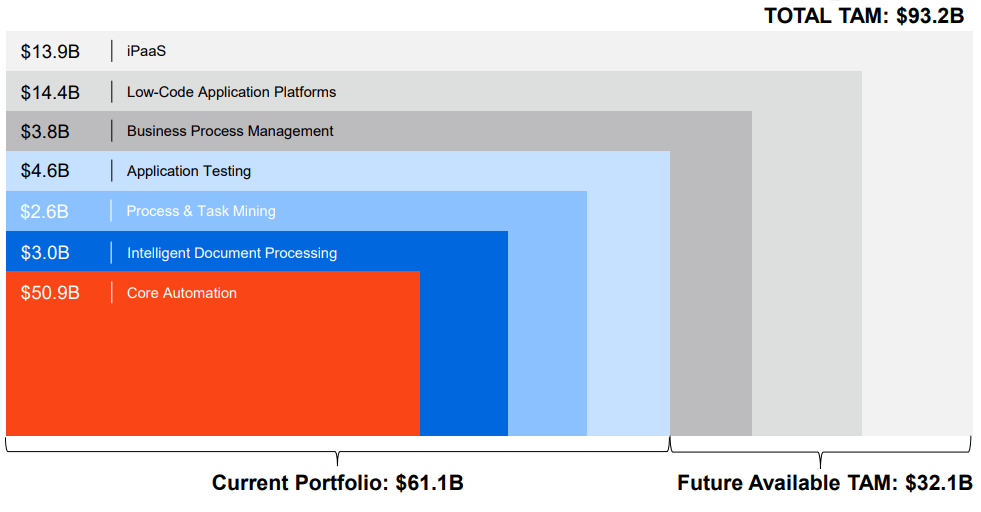 UiPath: AI Revolution In RPA - Major Growth Potential l (NYSE:PATH ...