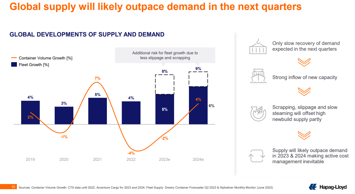 ZIM Integrated Stock: Let's Preview Upcoming Q2 Earnings Release ...