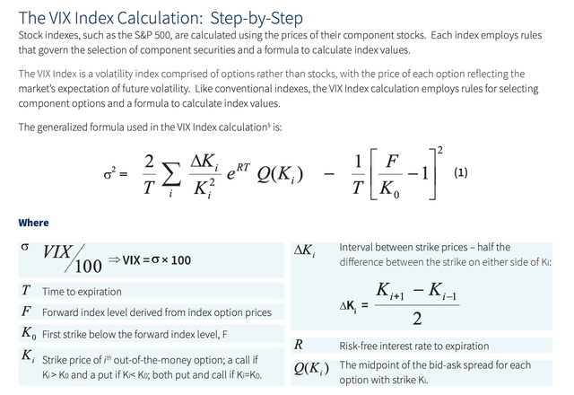 SVOL: Unveiling The Strategy And Enhancing Investor Diversification ...