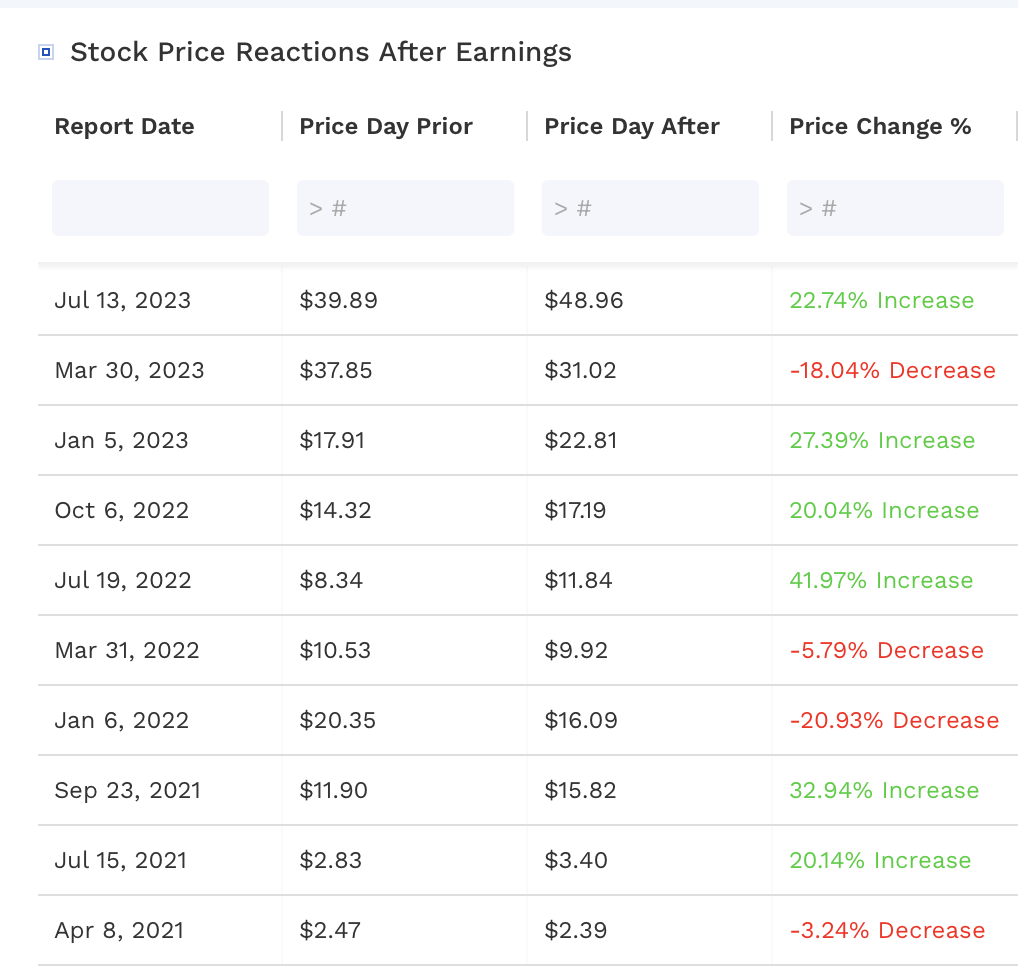 Aehr Test Systems Stock: Taking To Hold After Hitting Price Target ...