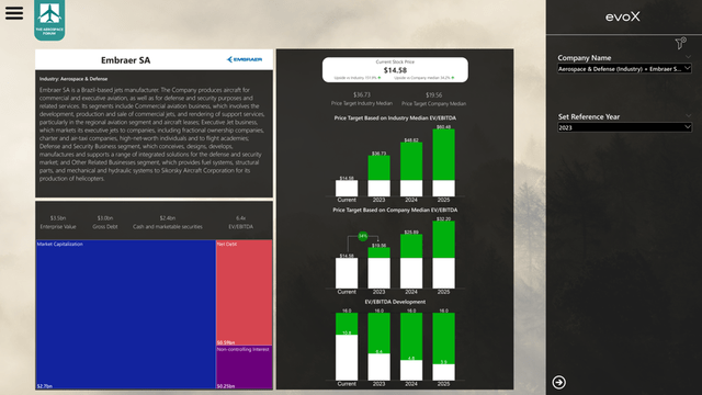 Embraer Stock Remains A Strong Buy After Q2 Earnings (NYSE:ERJ ...