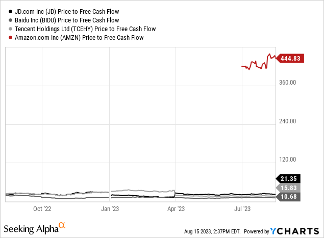 Alibaba Still Deeply Undervalued Nyse Baba Seeking Alpha
