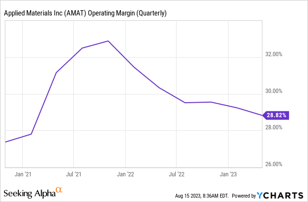 Applied Materials: Destined To Grow In This New Technology Cycle Of AI (NASDAQ:AMAT) | Seeking Alpha