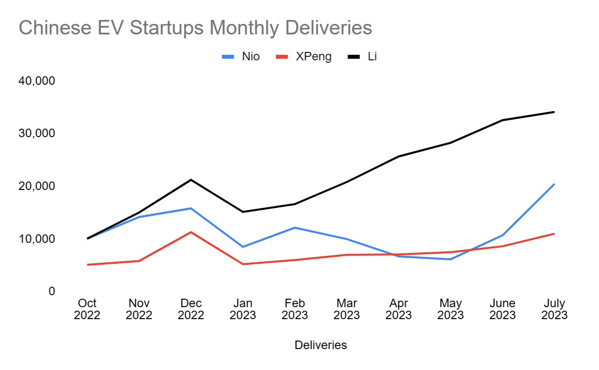Li: The Best Chinese EV Startup (NASDAQ:LI) | Seeking Alpha