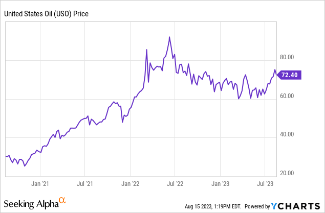 Shell Stock: A Buy For Multiple Reasons (NYSE:SHEL) | Seeking Alpha