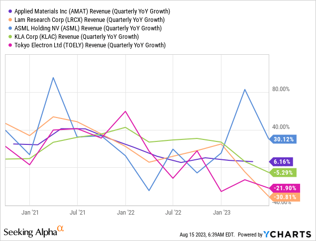 Applied Materials: Destined To Grow In This New Technology Cycle Of AI ...