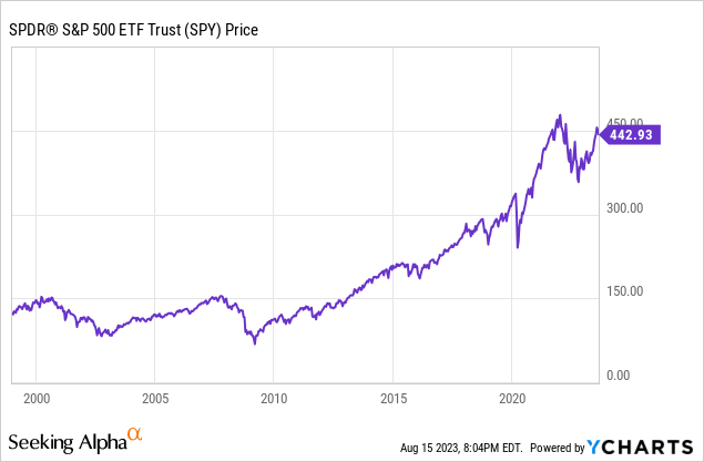 Michael Burry Just Bet Big On A Stock Market Crash, Or Did He? (NASDAQ ...