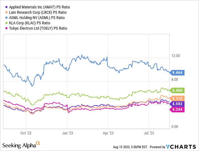 Applied Materials: Destined To Grow In This New Technology Cycle Of AI ...