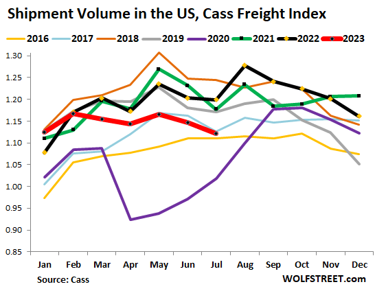 Freight Recessions Crush Teetering Trucking Companies, This Time ...